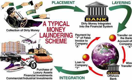 Understanding The Hawala Trading System- An Old Yet A Wild Horse ...