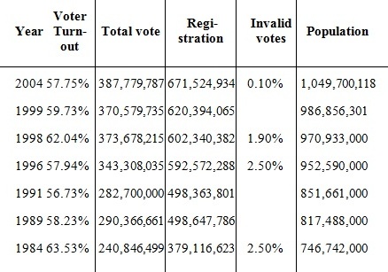 Understanding Compulsory Voting: Pros And Cons [A Fact Based Researched ...