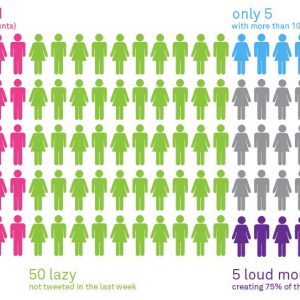 If The World Were Only 100 People [IMAGES] | Youth Ki Awaaz