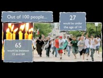 If The World Were Only 100 People [IMAGES] | Youth Ki Awaaz