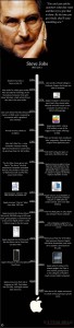 Remembering Steve Jobs: From 1955 To 2011 #Infographic #RIPSteveJobs ...