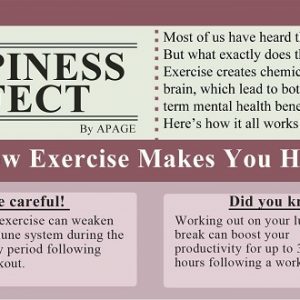 How Exercise Makes You Happy: All You Need To Know #Infographic | Youth ...