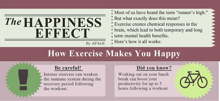 How Exercise Makes You Happy: All You Need To Know #Infographic | Youth ...