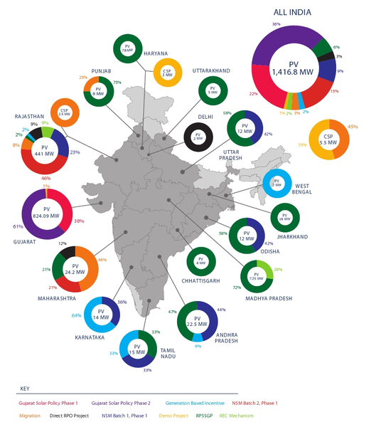 Delhi Power Crisis: Here’s A Sustainable Strategy | Youth Ki Awaaz