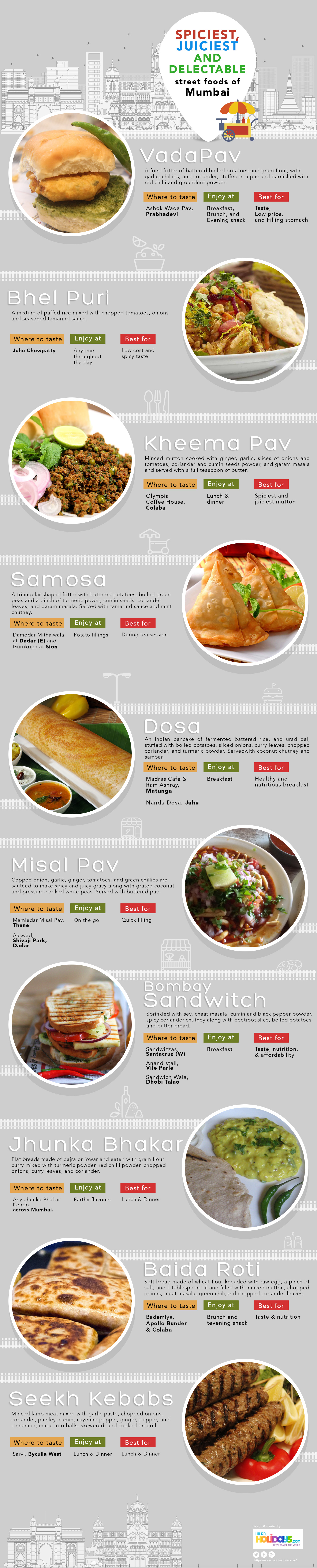 The Go-To Places For Best Street Food In Mumbai | Youth Ki Awaaz