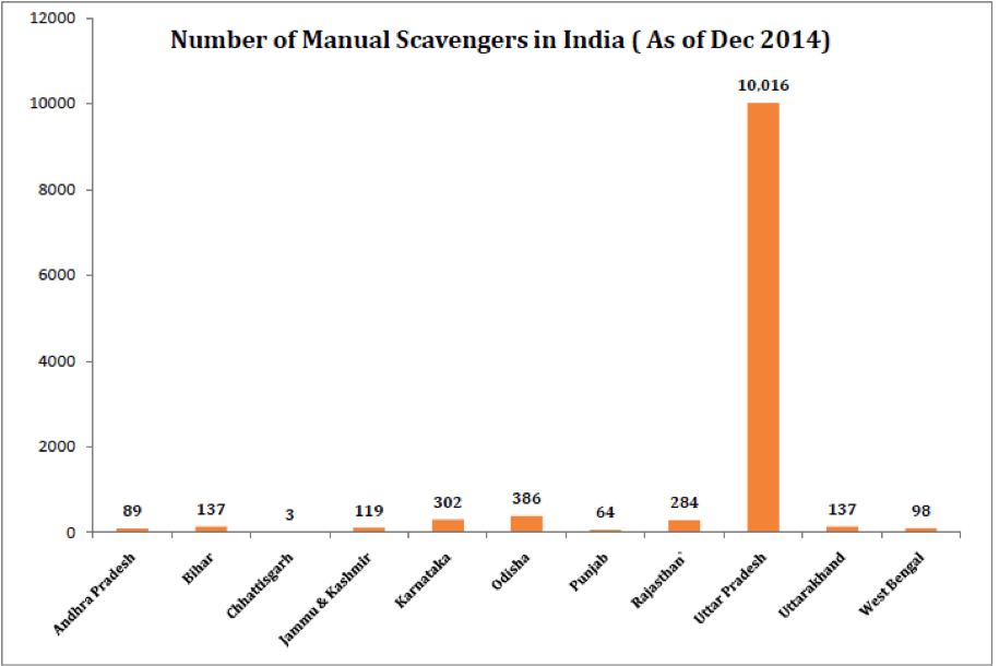 Here’s Why Manual Scavenging Continues (Il)legally In India | Youth Ki ...