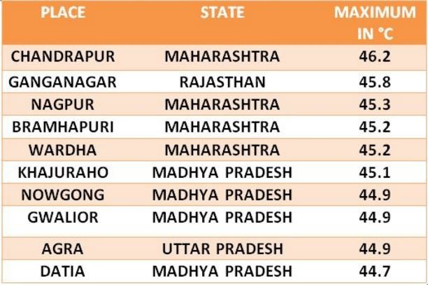 India Has A Temperature Problem - And It’s Our Fault | Youth Ki Awaaz