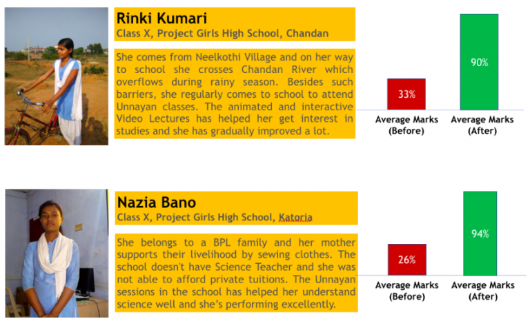 Project Unnayan: Bringing Education To 4,700 Students In Bihar’s ...