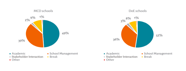 Relooking The ‘Non-Teaching’ Roles Of Government School Teacher | Youth ...