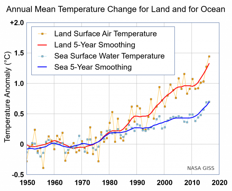 4 Natural Factors That Cause Temperature Variation In The Atmosphere