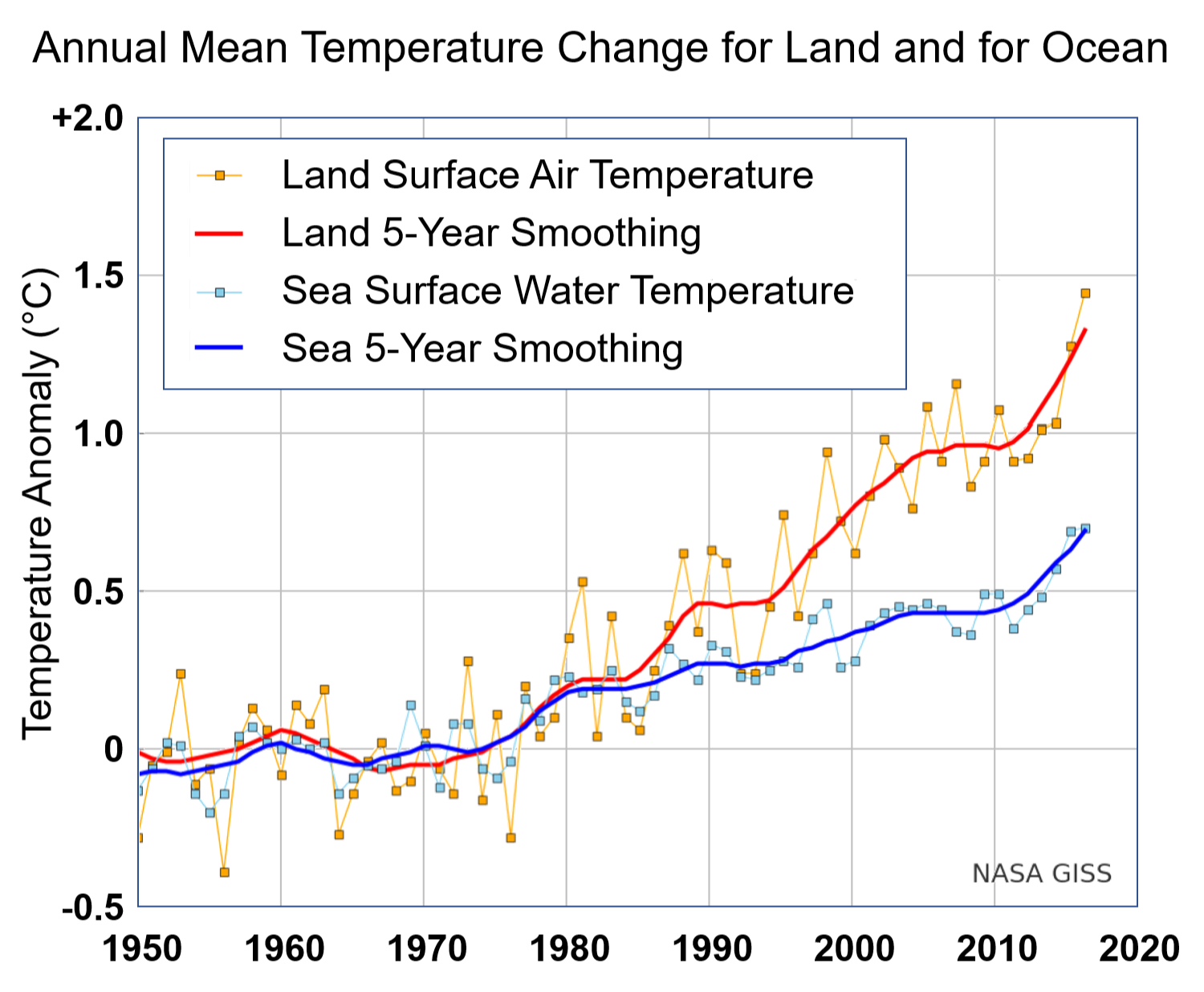 4 Natural Factors That Cause Temperature Variation In The Atmosphere
