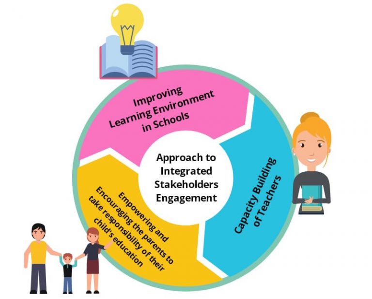 The NEP, Early Childhood Education, Concerns | Youth Ki Awaaz