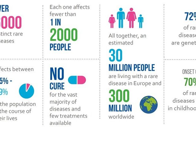 Is The National Rare Disease Policy A Non-Starter ? | Youth Ki Awaaz
